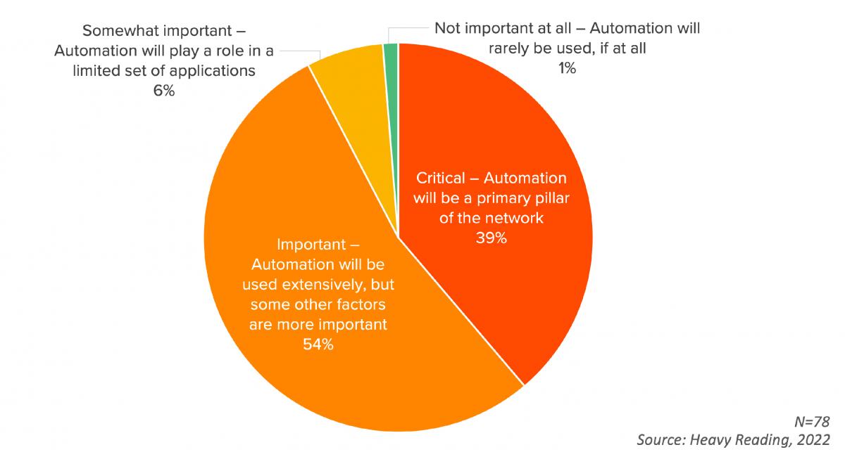Software automation: The glue for open networks | Fibre Systems